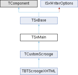 ScroogeXHTML for Object Pascal: TSxMain Class Reference